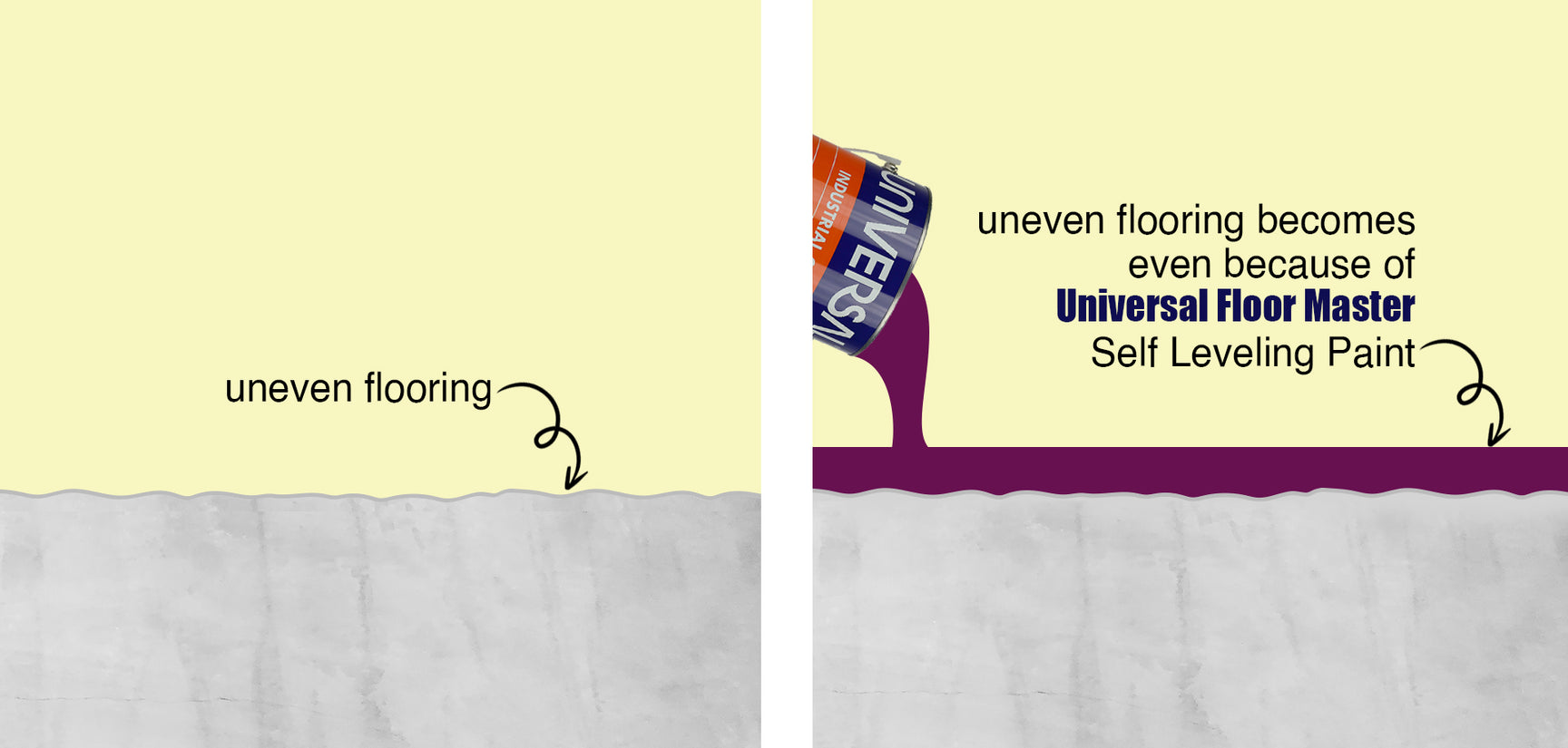 UNIVERSAL FLOOR MASTER EPOXY SELF-LEVELLING TOPCOAT PAINT – Universal ...